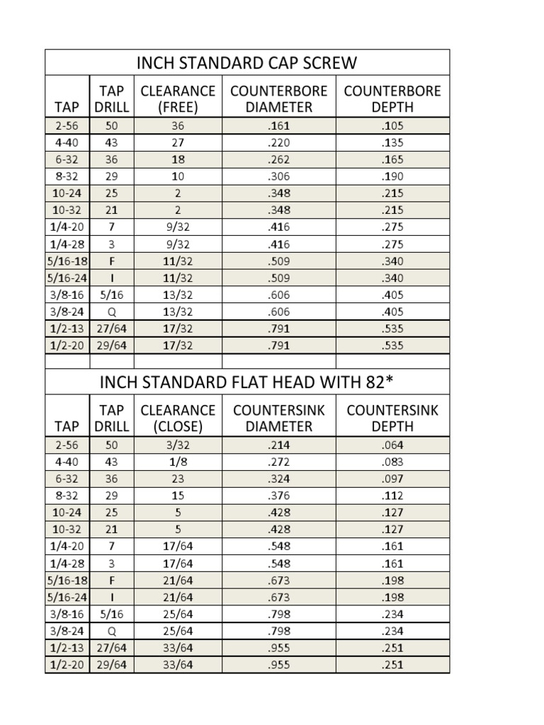 Inch Standard Cap Screw: TAP TAP Drill Clearance (FREE) Counterbore ...