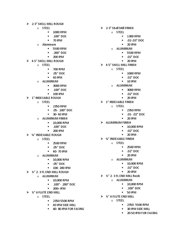 Feeds and Speeds Cheat Sheet | PDF | Industrial Processes | Metalworking