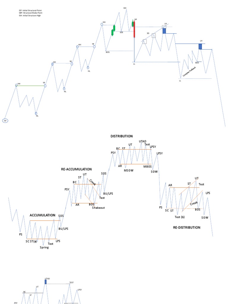 Sndprecision Patterns | PDF