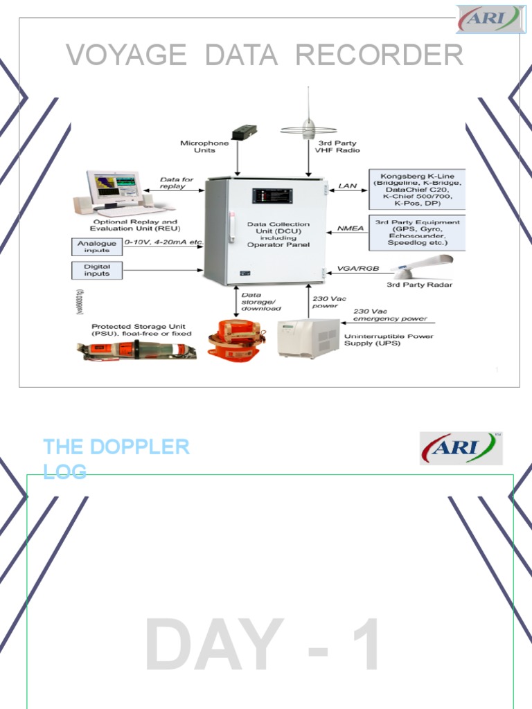 Voyage Data Recorder | PDF