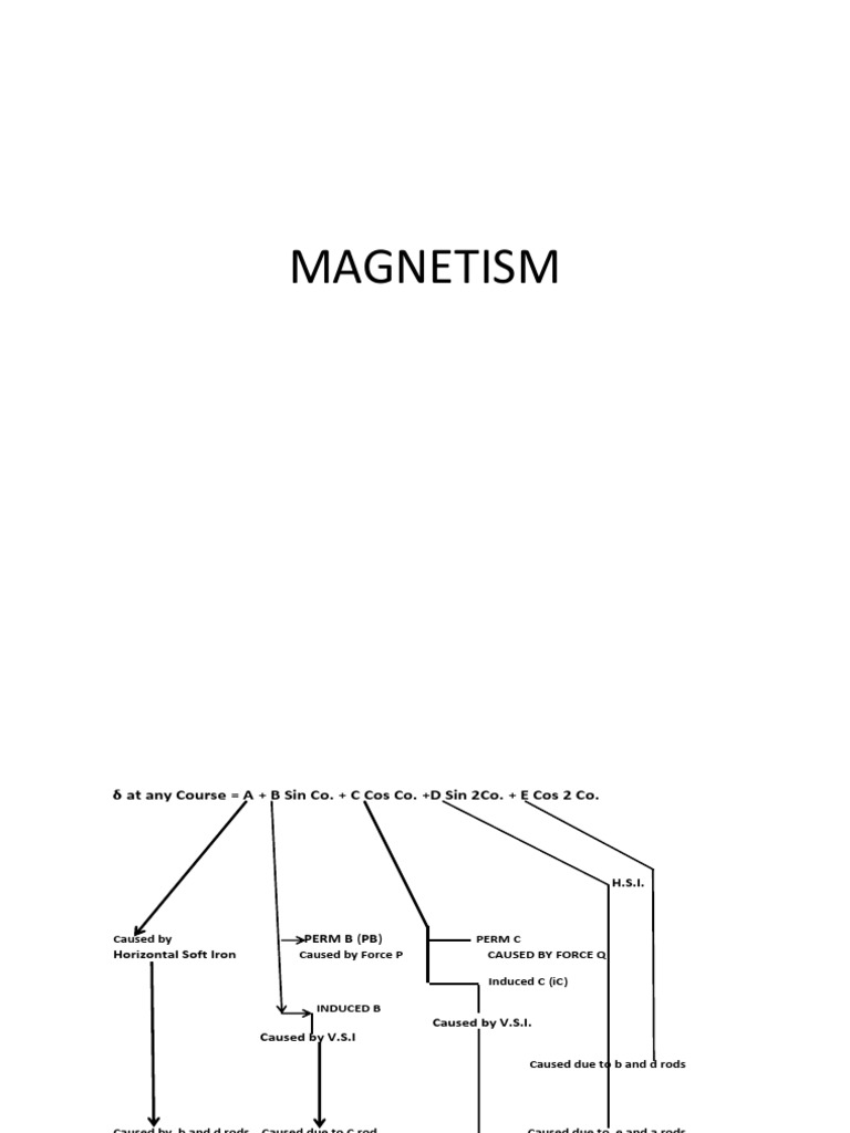 FOSMA Magnetism Phase 2 Notes | PDF | Compass | Electromagnetism