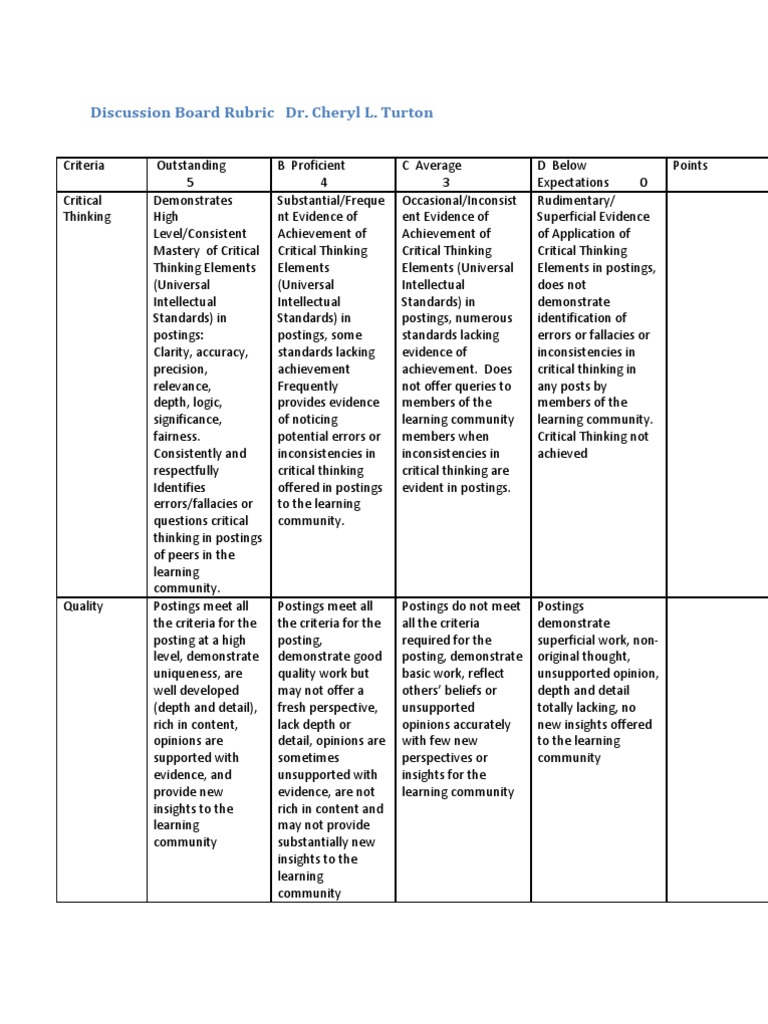 Discussion Board Rubric Dr. Cheryl L. Turton | PDF