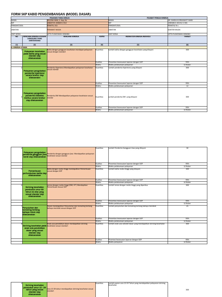 Matriks Rencana Kerja Final Perawat | PDF