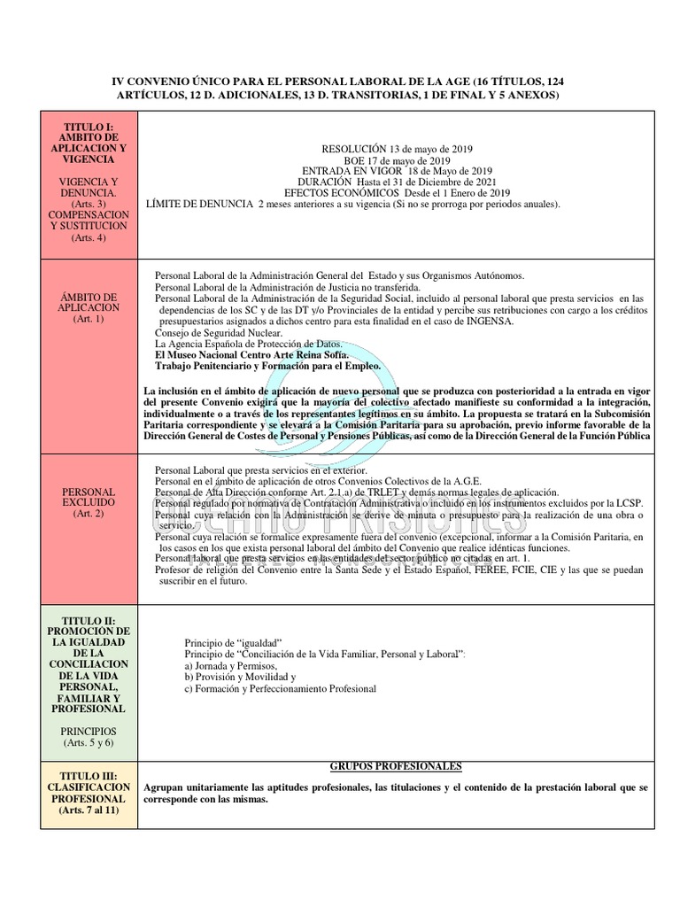 Iv Convenio Personal Laboral. Esquema | PDF | Comisión Europea | Salario