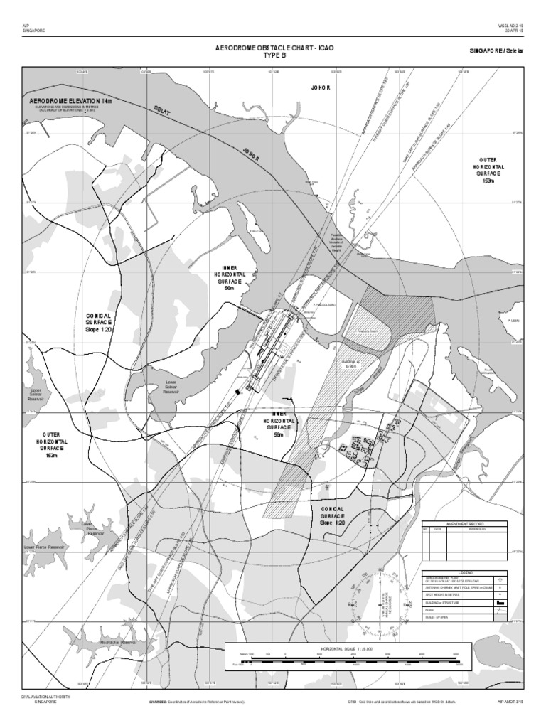Aerodrome Obstacle Chart - Icao Type B | PDF