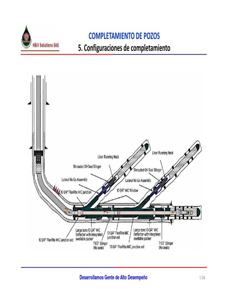 Configuraciones de Completamiento | PDF | Tubería (transporte de fluidos) | Bienes manufacturados