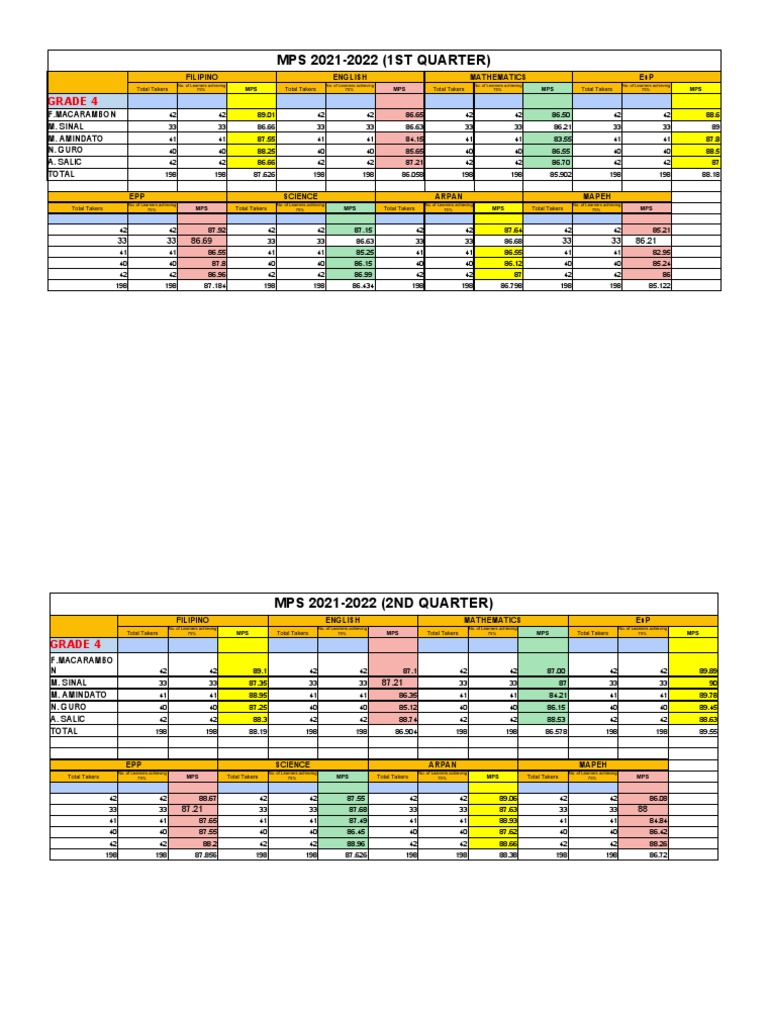 MPS Grade 4 S.y.2021-2022 | PDF