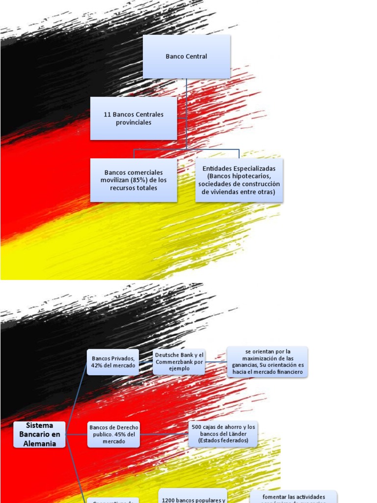 Estructura Del Sistema Financiero de Alemania | PDF | Bancos | Banco alemán