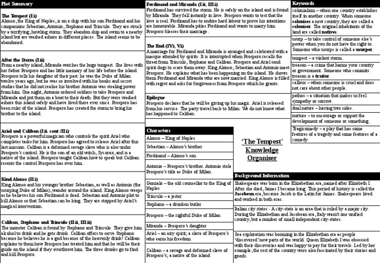 The Tempest - Knowledge Organiser - Traditional | PDF | The Tempest