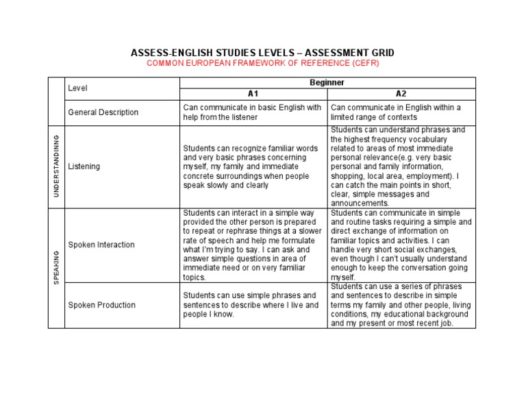 Assess-English Studies Levels - Assessment Grid: Common European ...