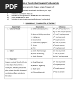 Salt Analysis - Class Notes - Backlog Killer For Class 12th JEE | PDF ...