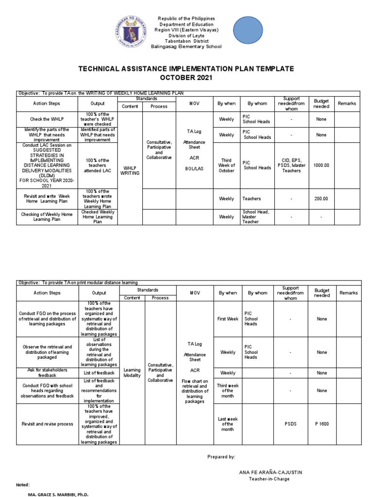TA-plan and Accomplishment Plan-Oct To June - SY2021-2022 - Ana Fe ...