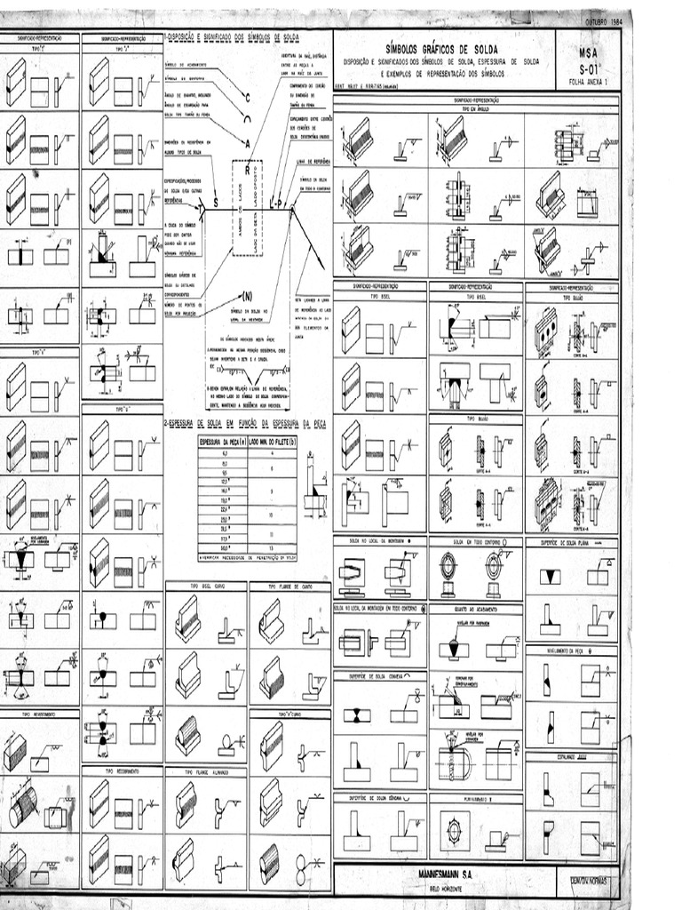 Simbolos de Solda | PDF