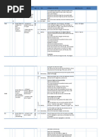 Belize Salary Revision Effective 2025 | PDF | Lieutenant | Military ...