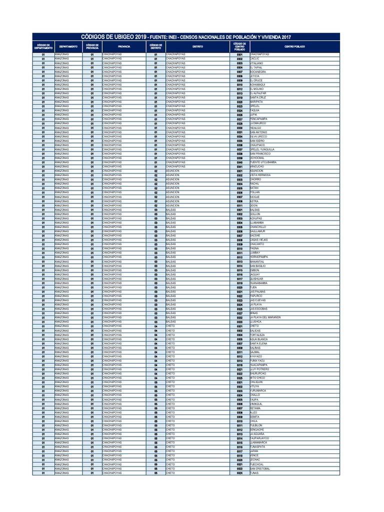 Códigos de UBIGEO 2019 - Fuente Censo 2017 INEI | PDF