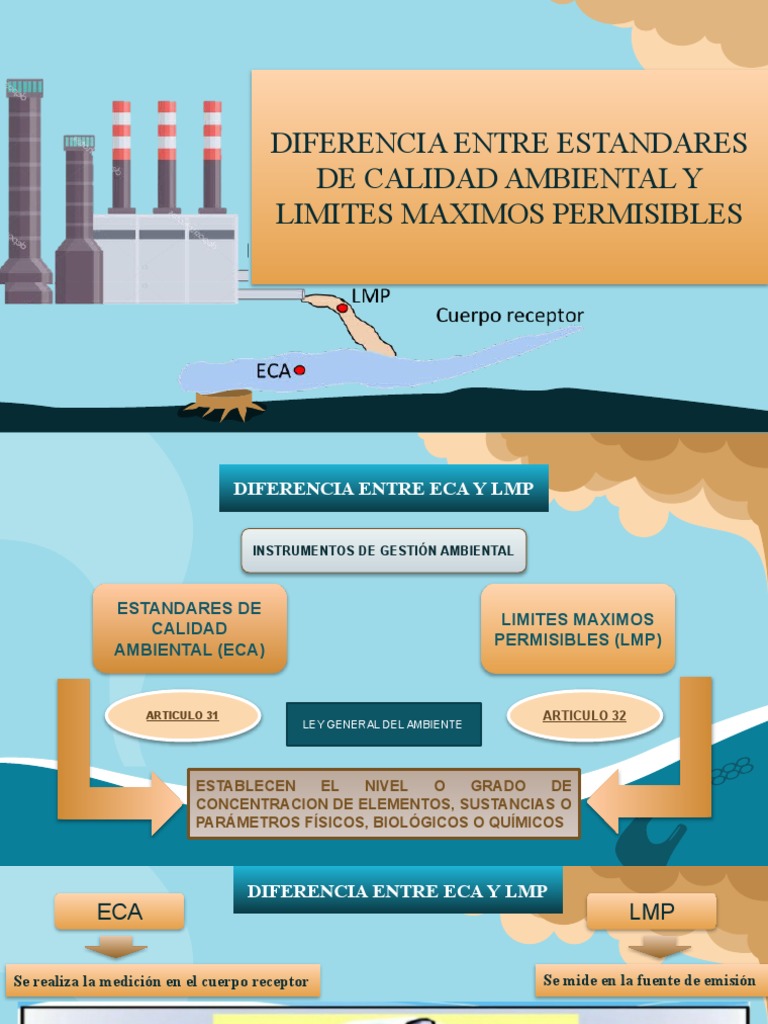 Diferencias entre ECA y LMP | PDF | Justicia | Crimen y violencia