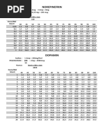 Rumus Dan Tabel Norepinephrine, Dopamin Dan Dobutamin | PDF | Cooking ...