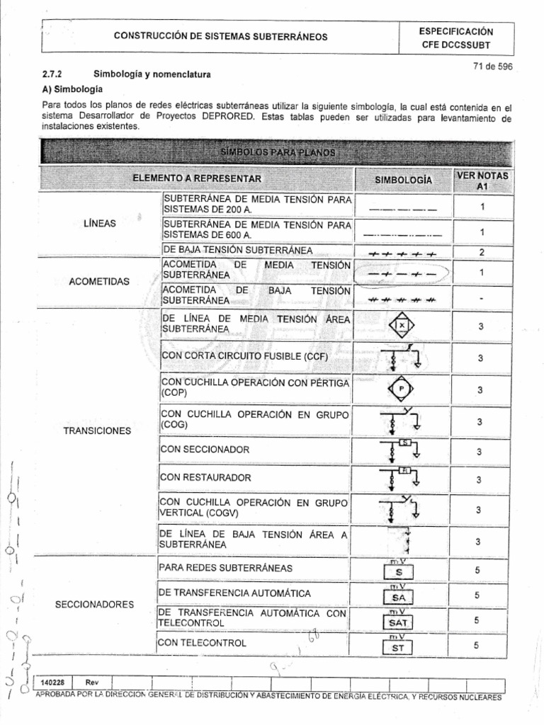 Simbolos para Planos Cfe | PDF | Electricidad | Energia electrica