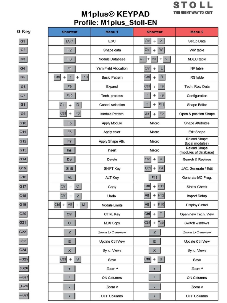 Stoll G13 Keypad Profile | PDF