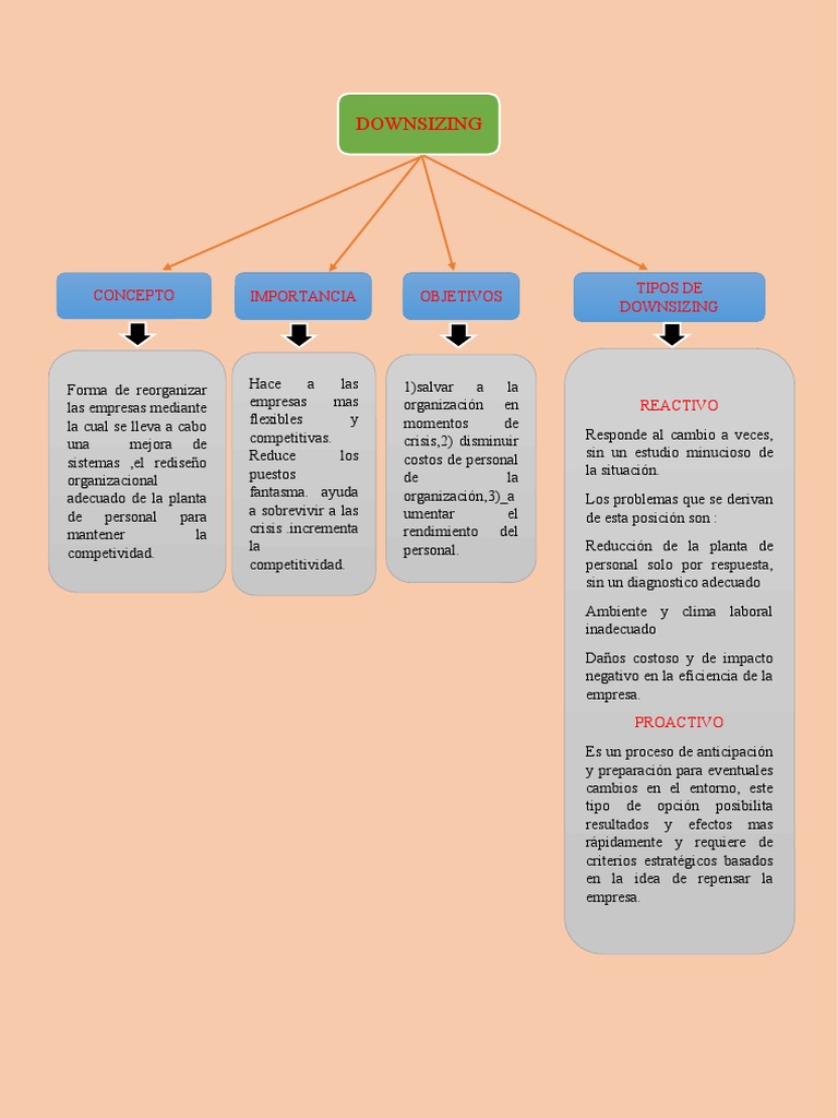 ¿Qué Es El Downsizing | PDF | Business | Economias ¿Qué Es El Downsizing | PDF | Business | Economias