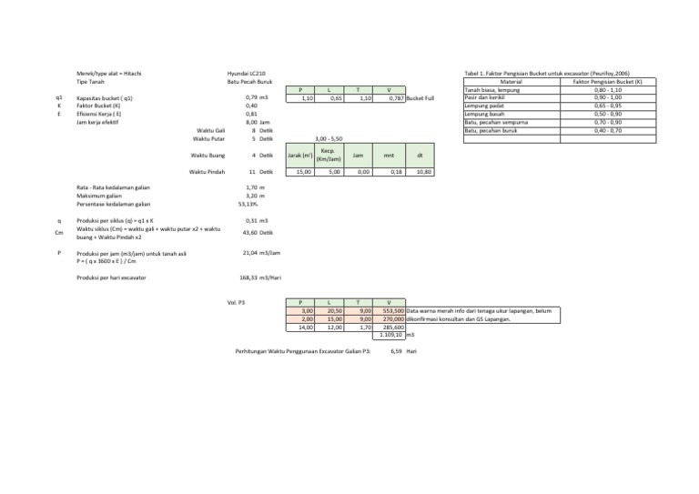 Produktivitas Excavator LC 210 | PDF