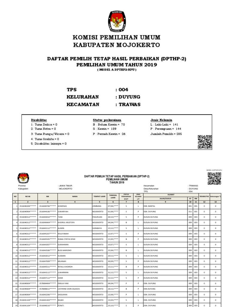 Daftar Pemilih Tetap TPS 004 Duyung | PDF