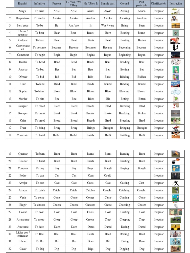 Tabla de 200 verbos conjugada | PDF | Grammar | Linguistics