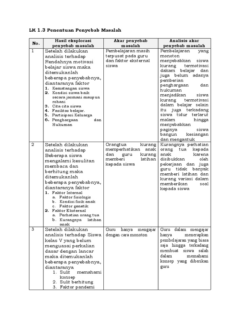 LK 1.3 Penentuan Penyebab Masalah | PDF
