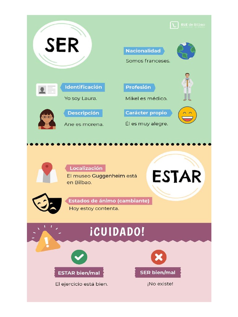 Ser-Estar Espanol Infografias Eledebilbao | PDF