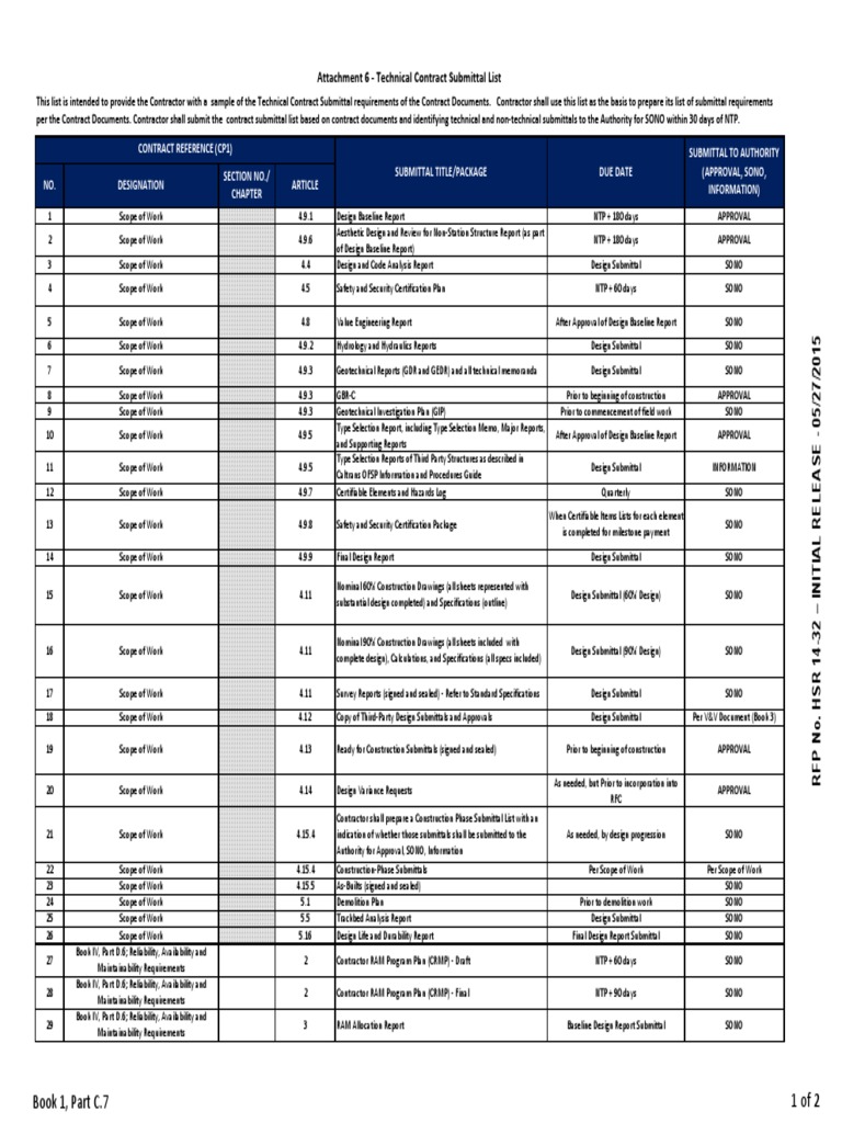 Attachment 6 Technical Contract Submittal List | Download Free PDF ...
