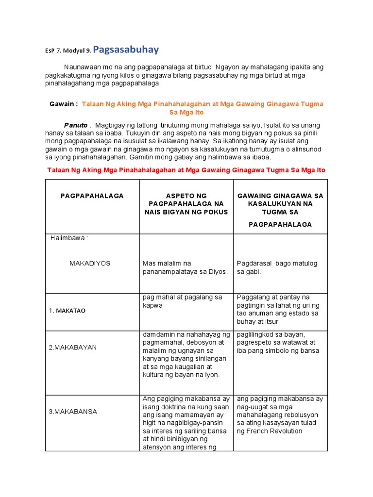 EsP 7. Modyul 9. Pagsasabuhay. Kaugnayan NG Pagpapahalaga at Birtud | PDF