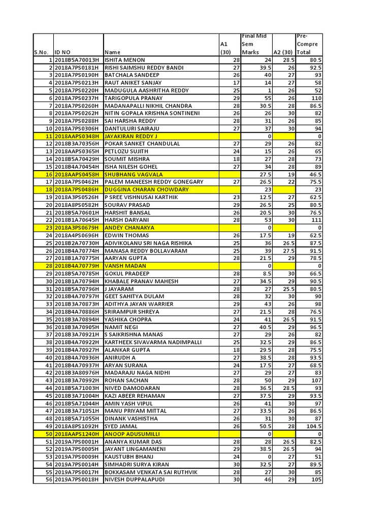 IR - A1 - Mid Sem Marks - Pre Compre | PDF
