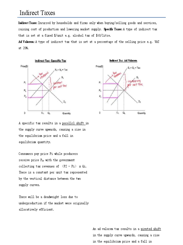 Analysis of the Economic Impacts of Indirect Taxes, Subsidies, and ...