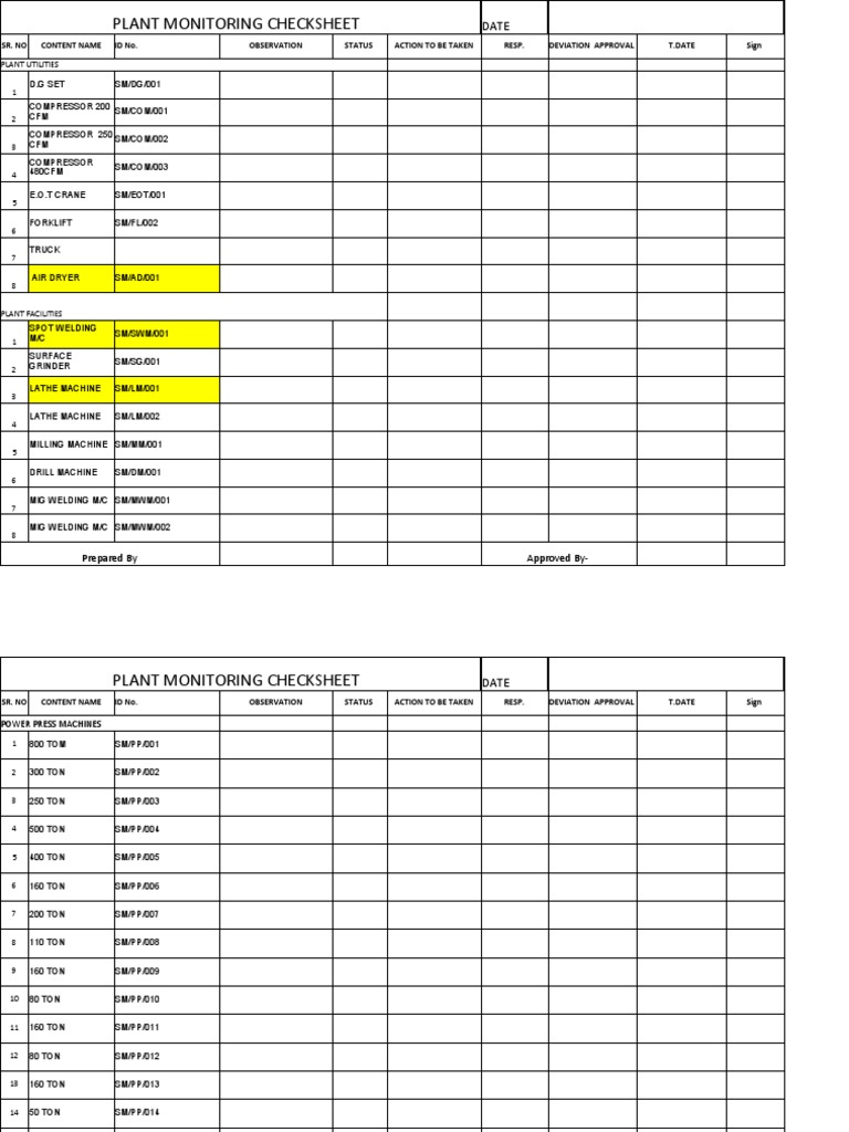 Plant Monitoring Checksheet | PDF | Secondary Sector Of The Economy ...