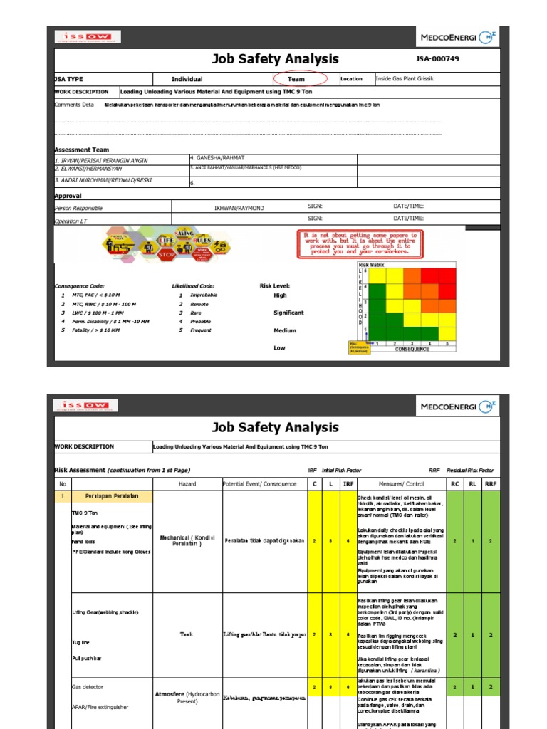 Analisis Keselamatan Kerja TMC 9 Ton | PDF