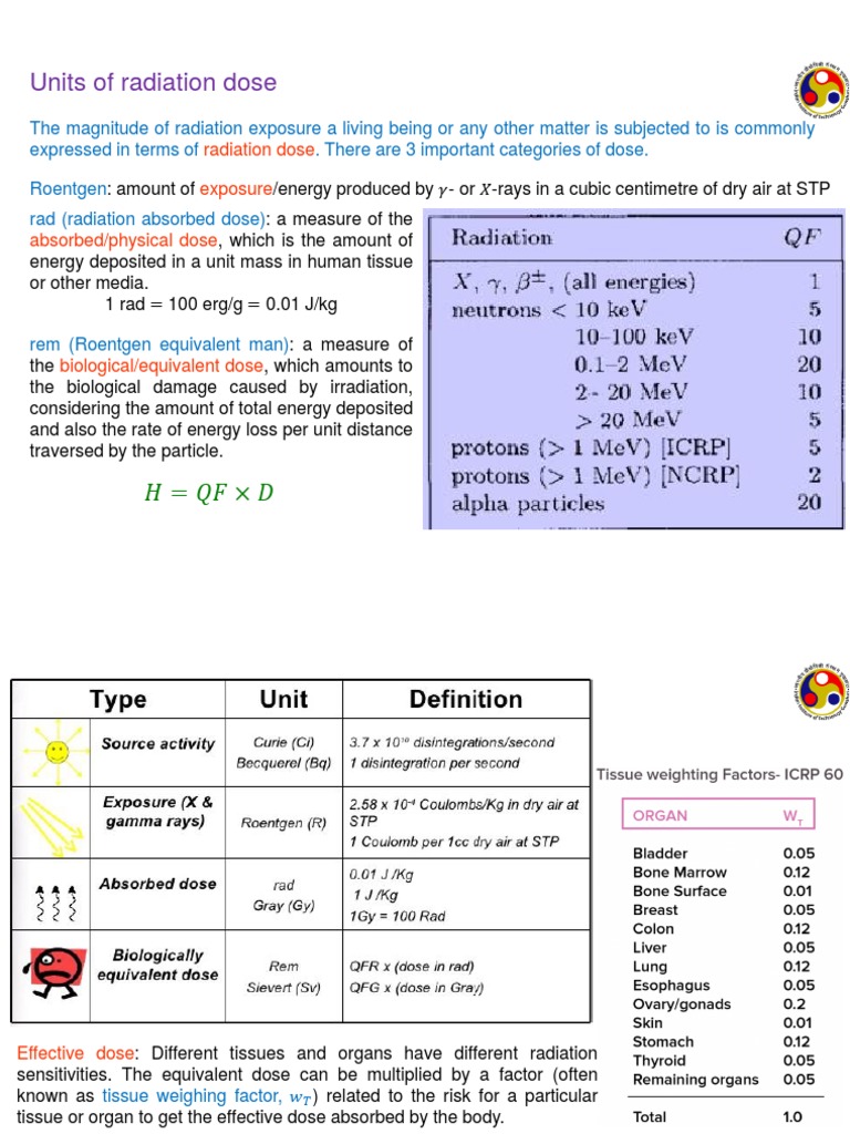 Units of Radiation Dose | PDF | Absorbed Dose | Ionizing Radiation