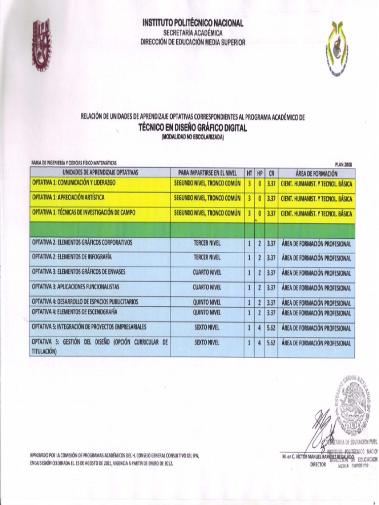 Mapa-Curricular IPN | PDF