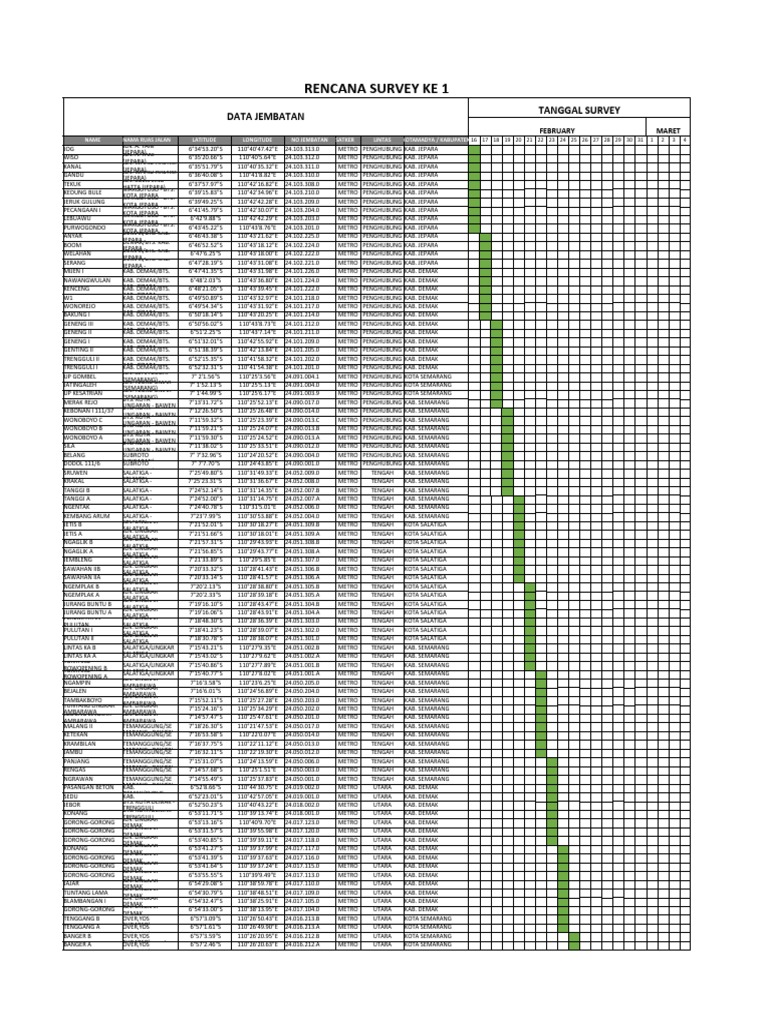 Jadwal Survei Bms Semarang | PDF