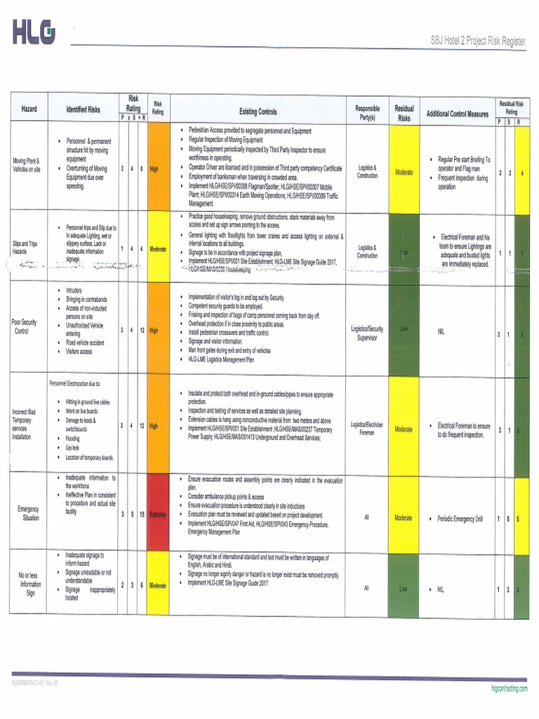 Project Risk Register | PDF