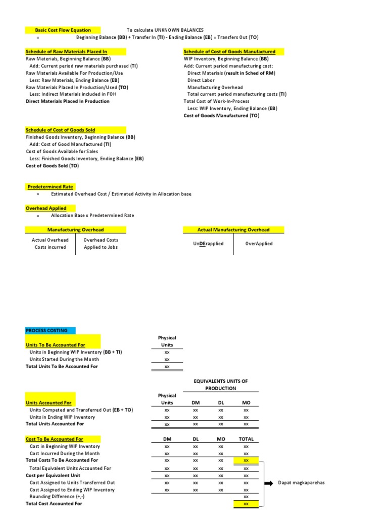 Managerial Accounting Formulas | PDF | Market (Economics) | Business ...