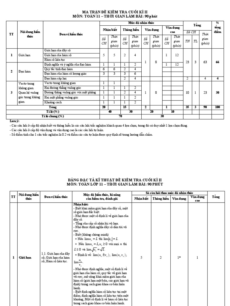 Ma Tran Bang Dac Ta Ki Thuat Va de Minh Hoa Kiem Tra Cuoi Ki 2 Toan 11 | PDF