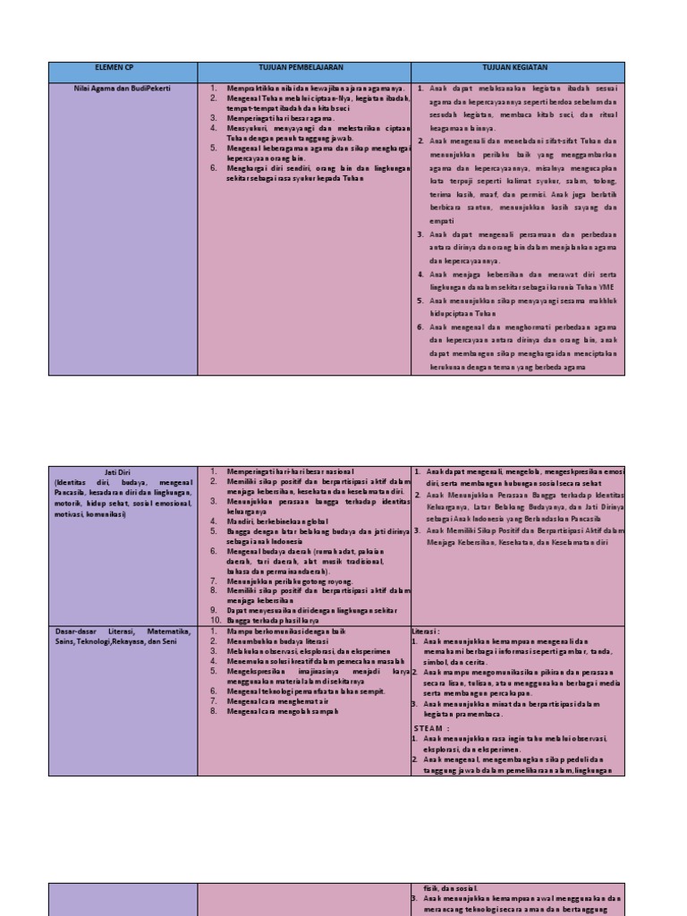 Program Tahunan KBM Kumer | PDF | Kesehatan Holistik