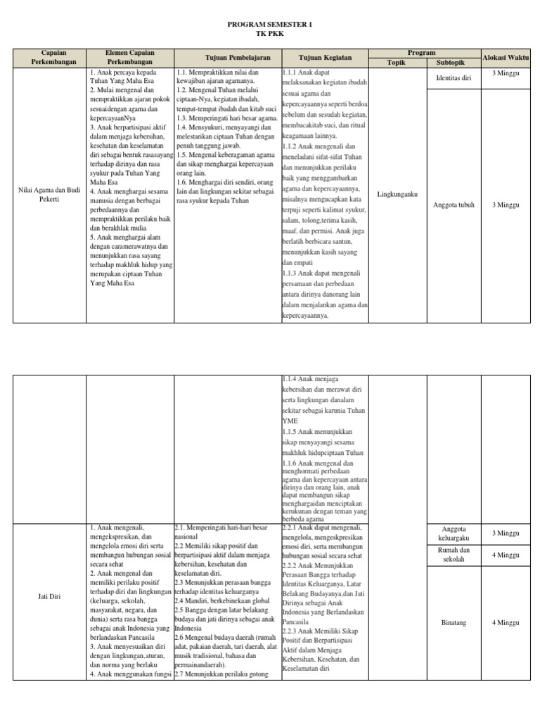 Prosem-RPPM-RPPH-Refleksi KUMER | PDF | Karier & Perkembangan | Kesehatan Holistik