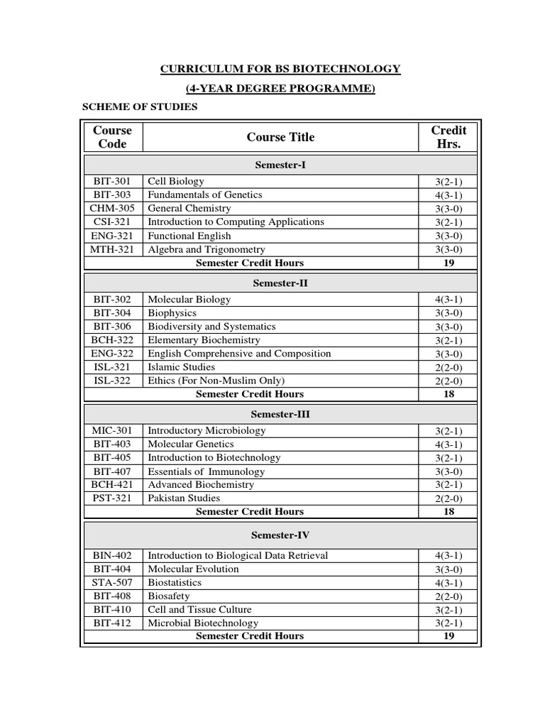 Course Code Course Title Credit HRS.: Curriculum For Bs Biotechnology ...