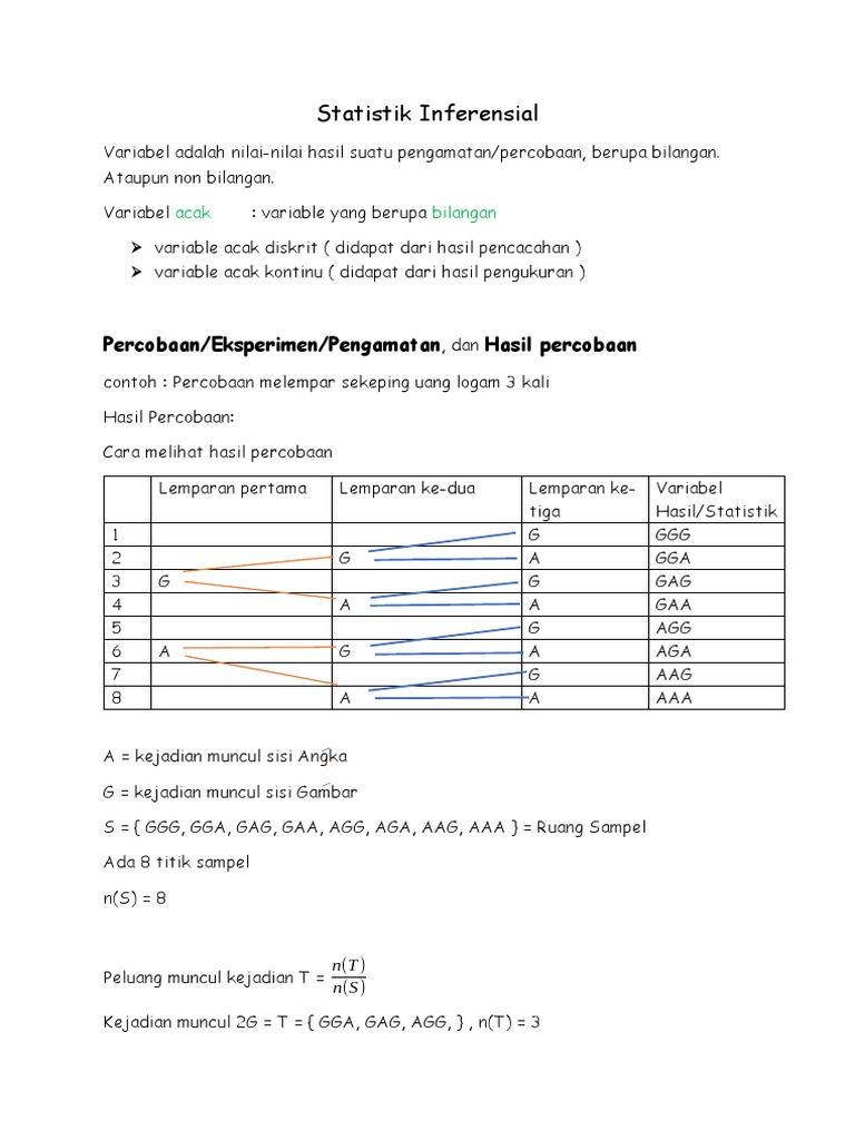 Materi Statistik Inferensial Kelas 12 | PDF