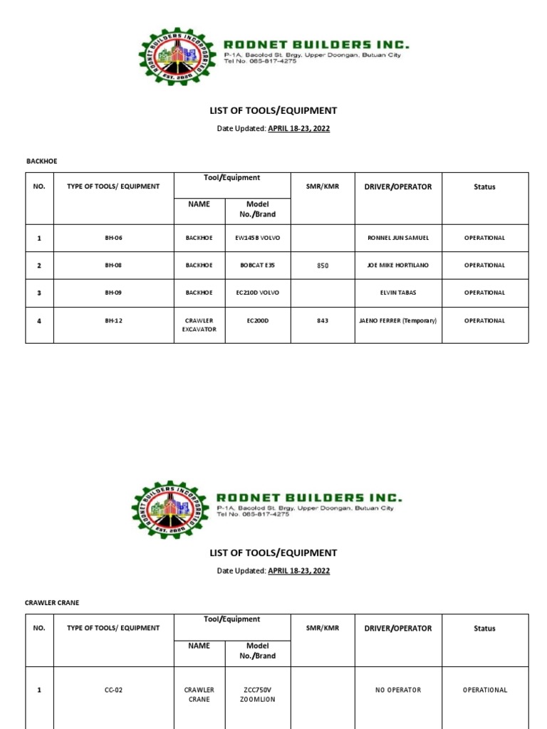 Tools and Equipment Inventory List | PDF | Industrial Equipment ...