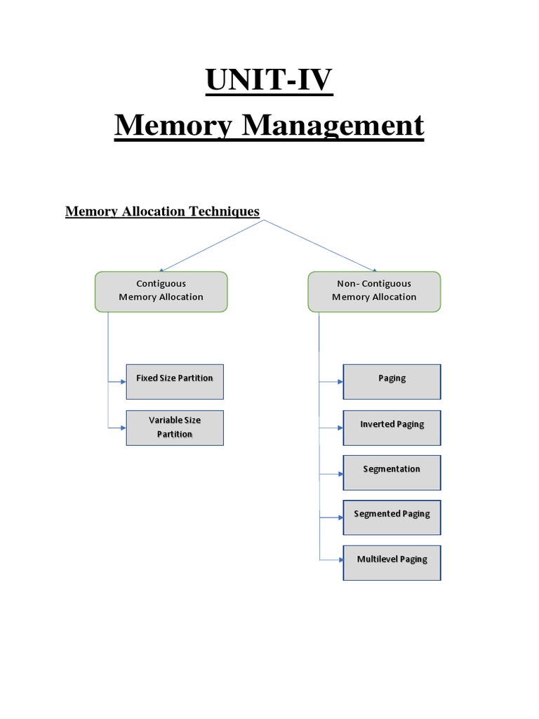 UNIT 4 Memory Management | PDF | Process (Computing) | Computer Data Storage