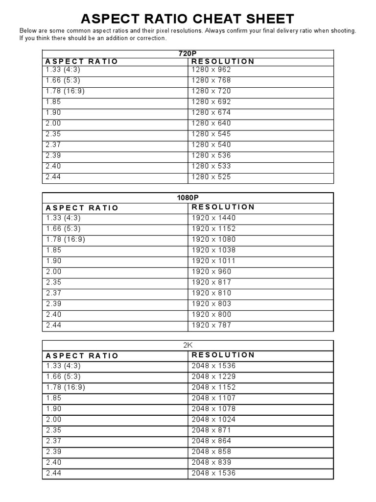 Aspect Ratio Cheat Sheet | PDF | Display Resolution | Video