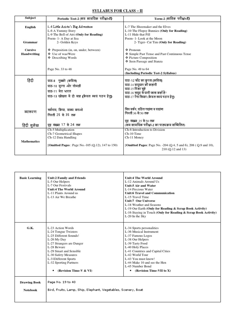 Class 2 Term 2 English Syllabus | PDF | Linguistics