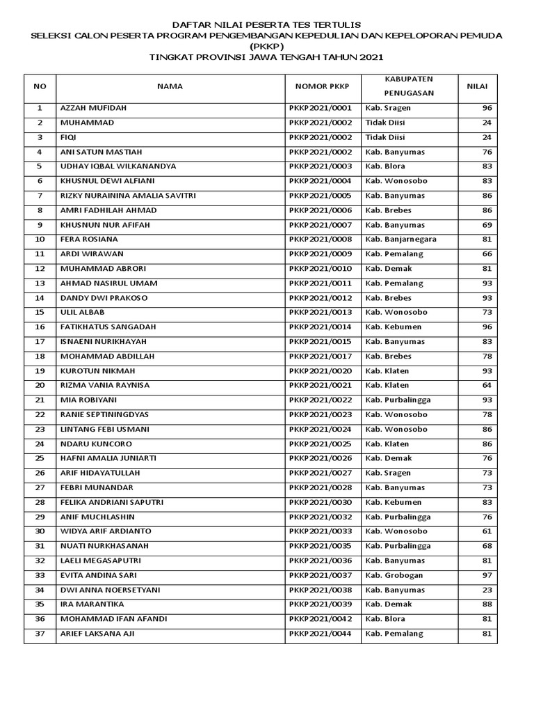 Daftar Nilai Ujian PKKP 2021 | PDF